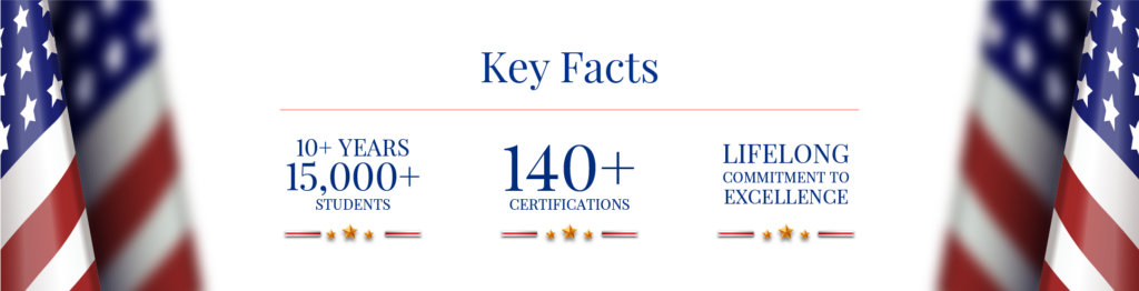 Business & Management Certification - AIBM US